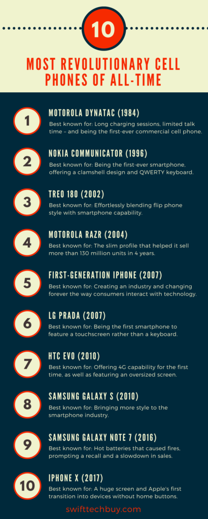 The 10 Most Revolutionary Cell Phones of All-Time - Swift Tech Buy